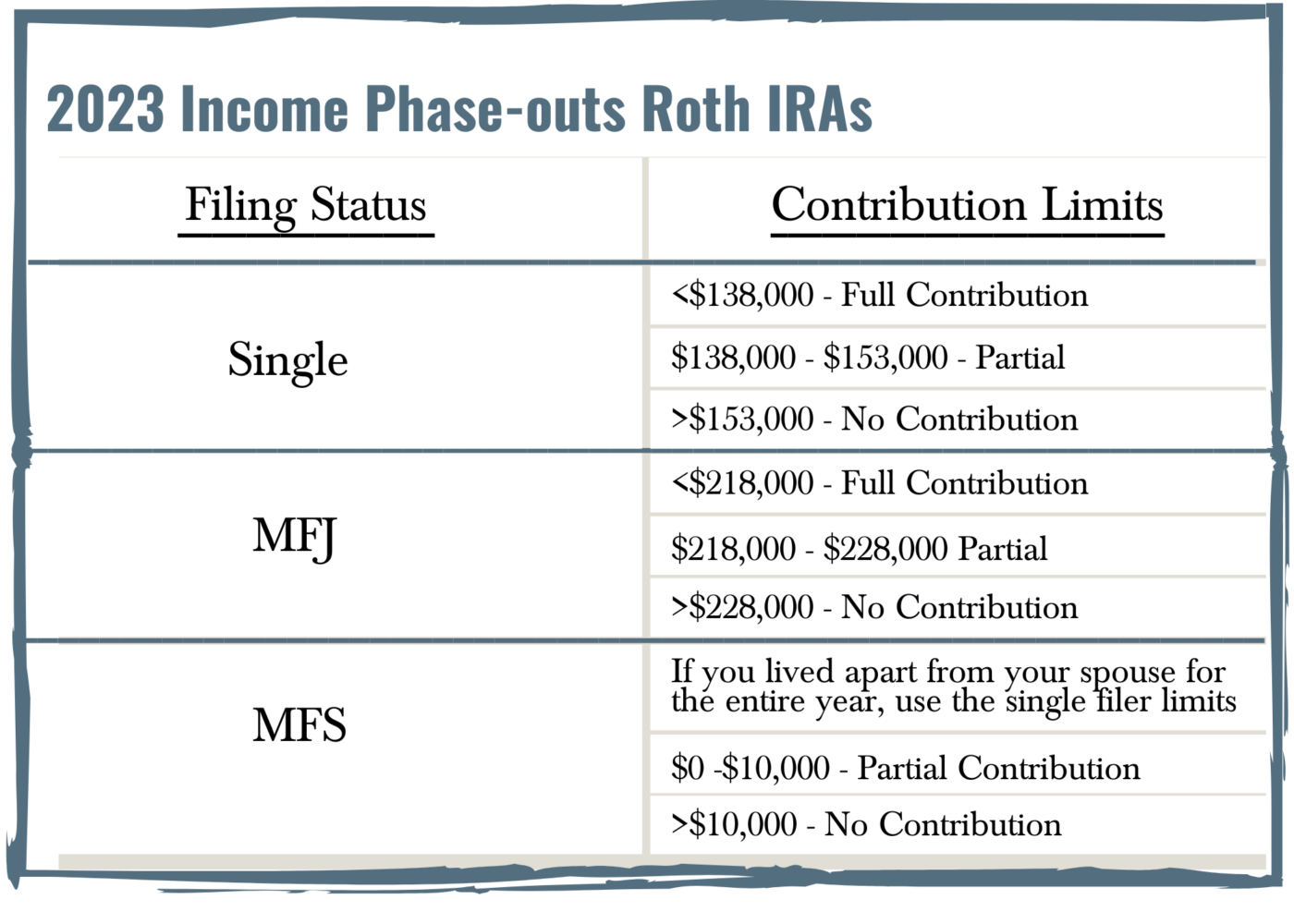 Traditional IRA vs. Roth IRA: Getting the Biggest Bang for your Buck