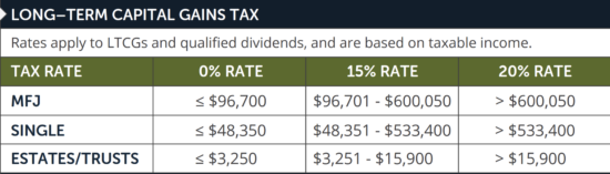 Stepped-Up Basis: How to Save Your Heirs Thousands in Taxes