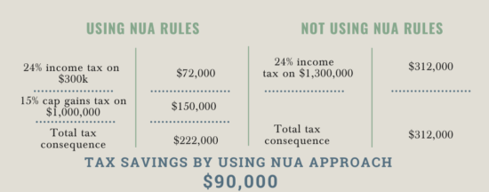 Using net unrealized appreciation (NUA) to reduce your taxes in retirement
