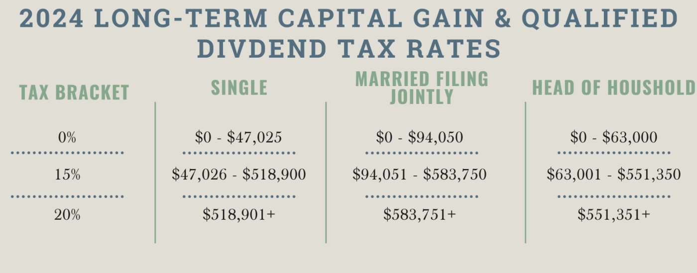 How to Maximize Your Wealth with a Taxable Investment Account