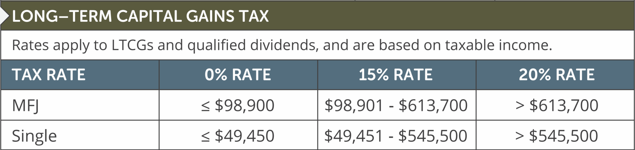 The Comprehensive Guide to an ESPP