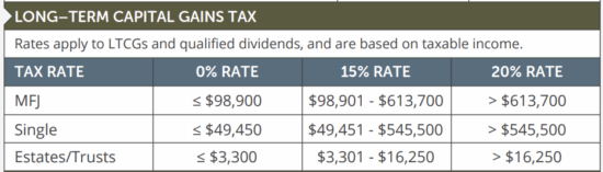 Stepped-Up Basis: How to Save Your Heirs Thousands in Taxes
